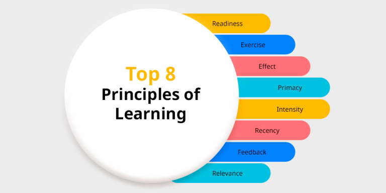 8 Key Principles of Learning for Smarter Education
