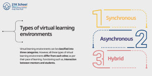 Virtual Learning Environment: Definition, Use & Examples