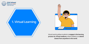 Virtual Learning Environment: Definition, Use & Examples