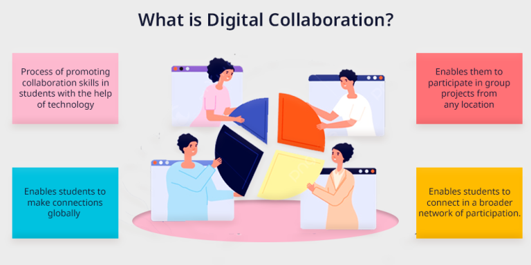 How Technology Impact Collaboration Among Students in Group Projects?
