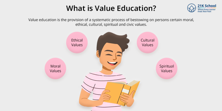 Value Education: Holistic Approach to Human Development