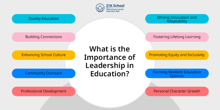 Why Importance of Leadership in Education Is Critical