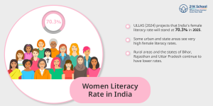 Explore the Literacy Rate in India & Key Stats by 2025