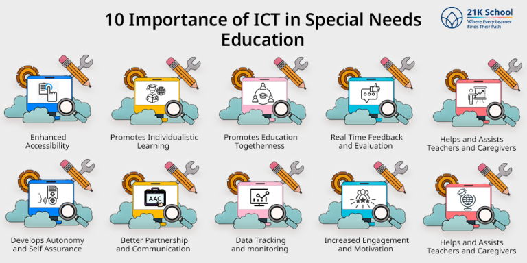 10 Importance of ICT in Special Needs Education