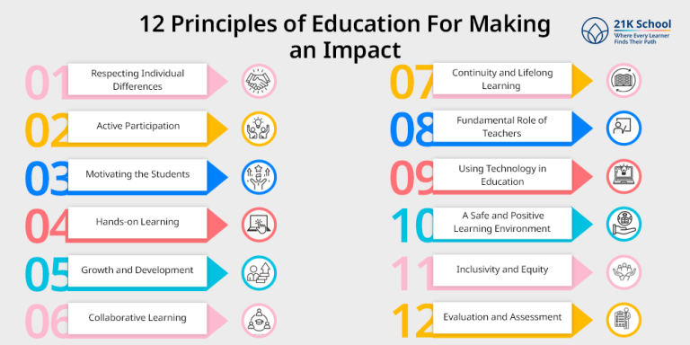 12 Principles of Education: Enhancing Learning To The Next Level