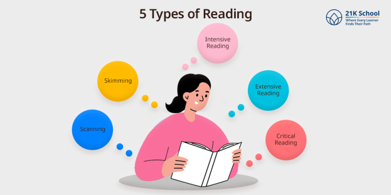 8 Types of Reading Skills To Enhance Your Comprehension