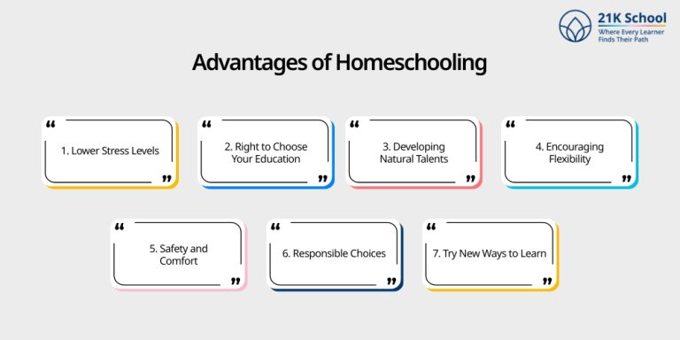 Homeschooling: A Complete Guide for Parents- 21K School