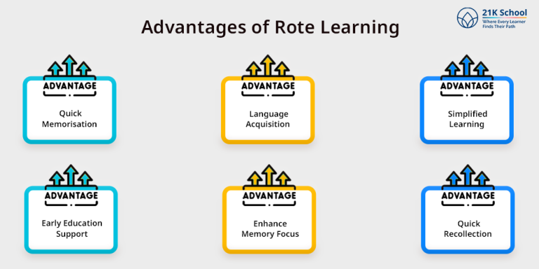 Rote Learning: Advantages, Disadvantages, Types- 21K School
