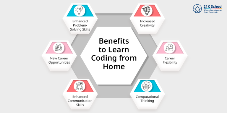How To Learn Coding At Home- A Student Guide