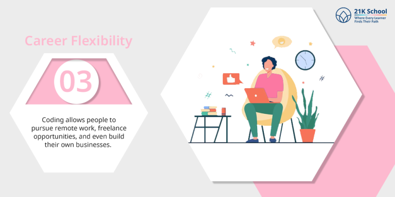 How To Learn Coding At Home- A Student Guide