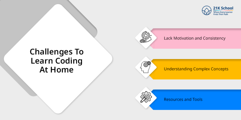 How To Learn Coding At Home- A Student Guide