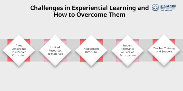 15 Experiential Learning Activities for Students