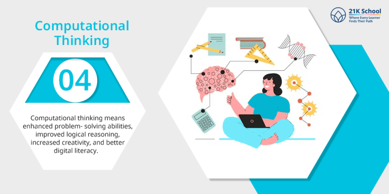 How To Learn Coding At Home- A Student Guide