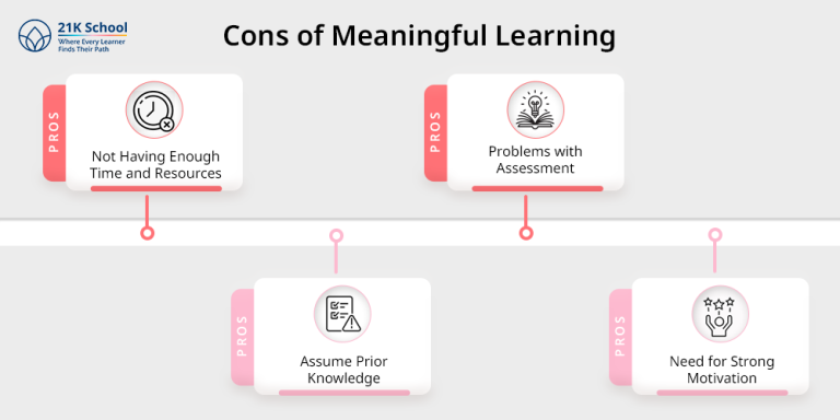 Rote Learning vs Meaningful Learning-21K School