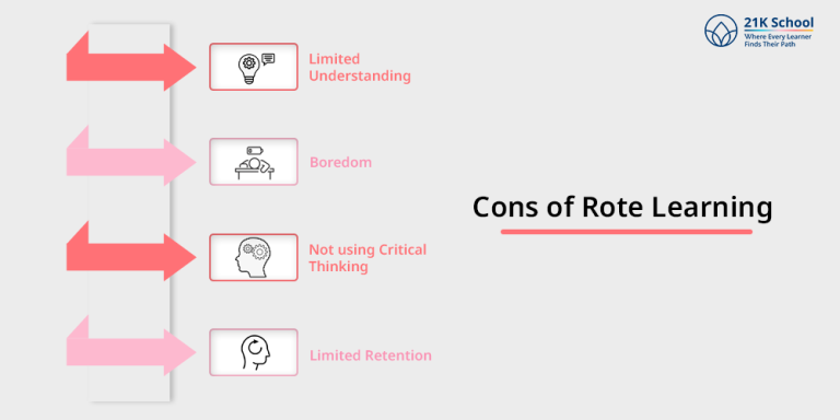 Rote Learning vs Meaningful Learning-21K School