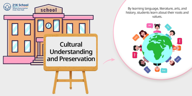 Purpose Of Schooling: The Real Goal of Education