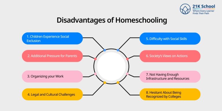 Homeschooling: A Complete Guide for Parents- 21K School