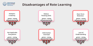 Rote Learning: Advantages, Disadvantages, Types- 21K School