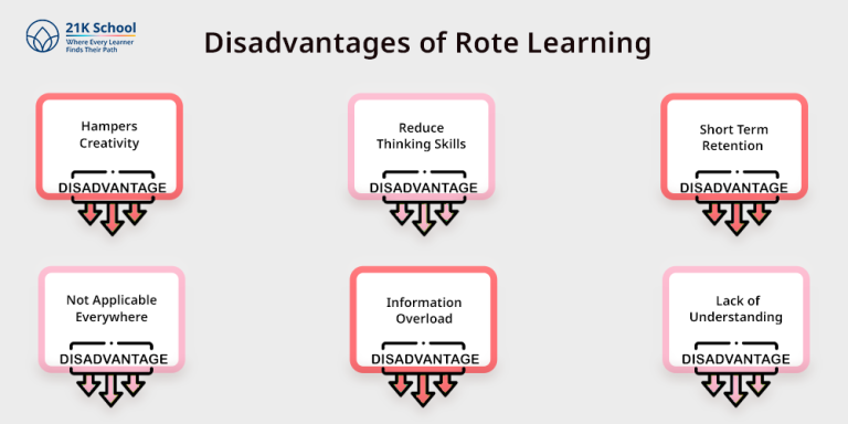 Rote Learning: Advantages, Disadvantages, Types- 21K School