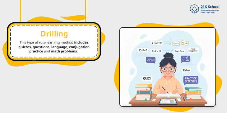 Rote Learning: Advantages, Disadvantages, Types- 21K School