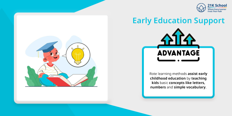 Rote Learning: Advantages, Disadvantages, Types- 21K School