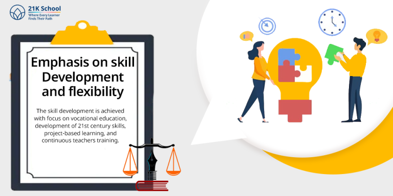 Levels of Education in India: Top 10 Levels Exploring Educational Landscape