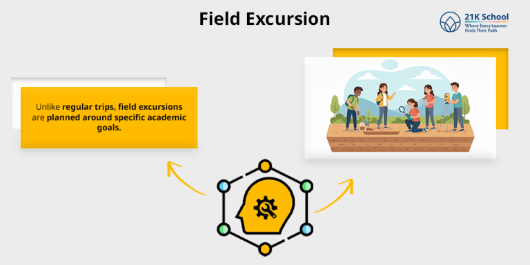 15 Experiential Learning Activities for Students