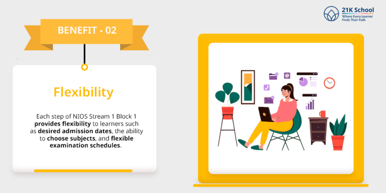 What Is Stream 1 Block 1 In NIOS: Learners Admission Guide- 21K School