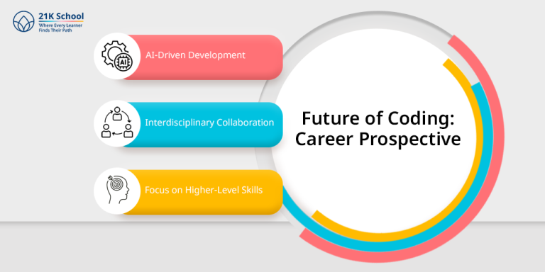 How To Learn Coding At Home- A Student Guide