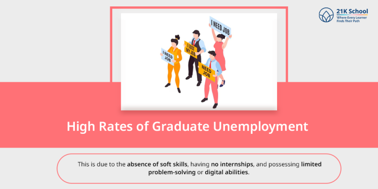 11 Key Problems of Higher Education in India: Challenges & Gaps