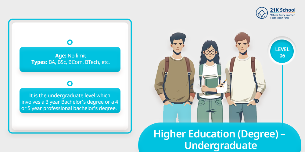 Levels of Education in India: Top 10 Levels Exploring Educational Landscape