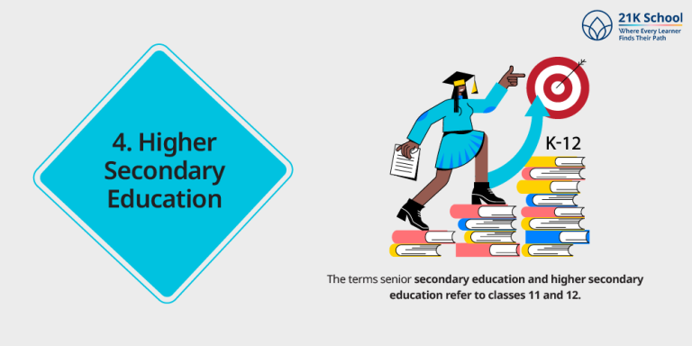 What Is Education? History, Types, Modern Systems & Challenges