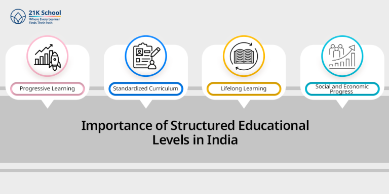 Levels of Education in India: Top 10 Levels Exploring Educational Landscape