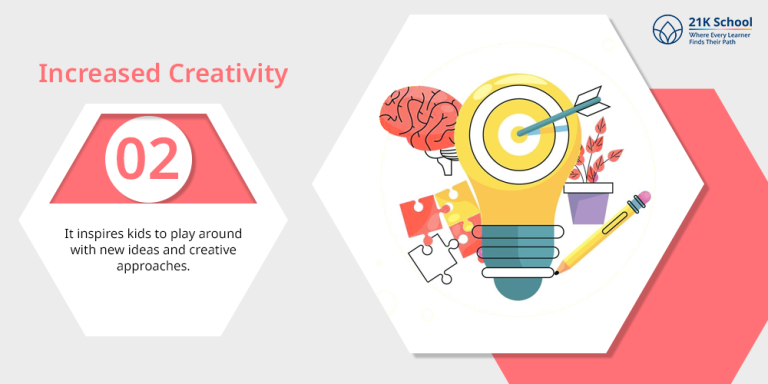 How To Learn Coding At Home- A Student Guide