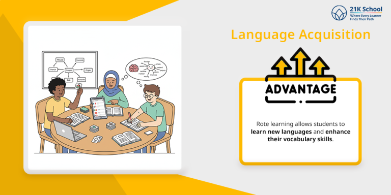 Rote Learning: Advantages, Disadvantages, Types- 21K School