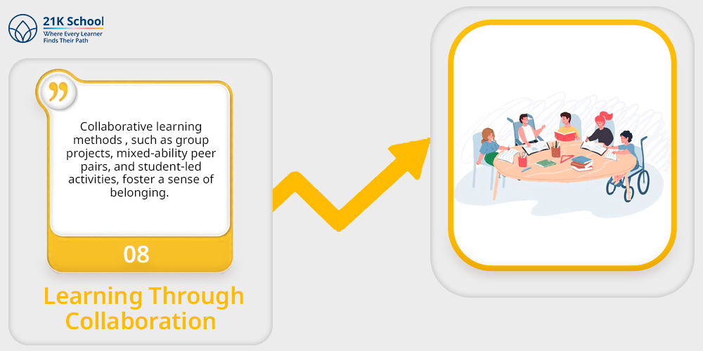 Future of Inclusive Education in India: Trends, Challenges & Opportunities
