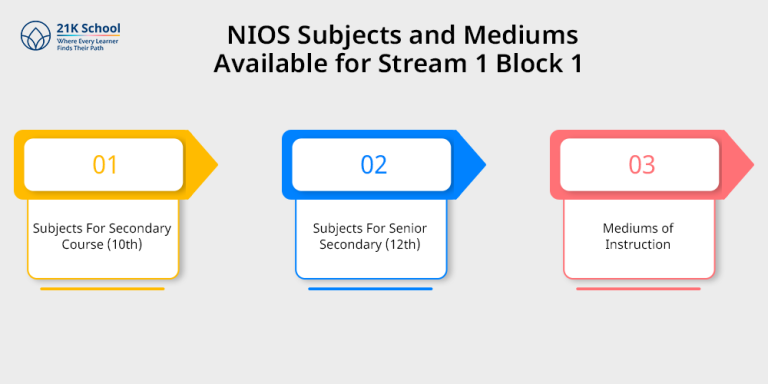 What Is Stream 1 Block 1 In NIOS: Learners Admission Guide- 21K School