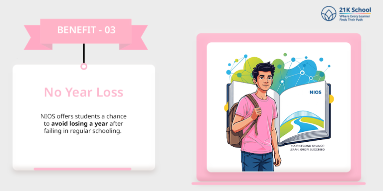 What Is Stream 1 Block 1 In NIOS: Learners Admission Guide- 21K School