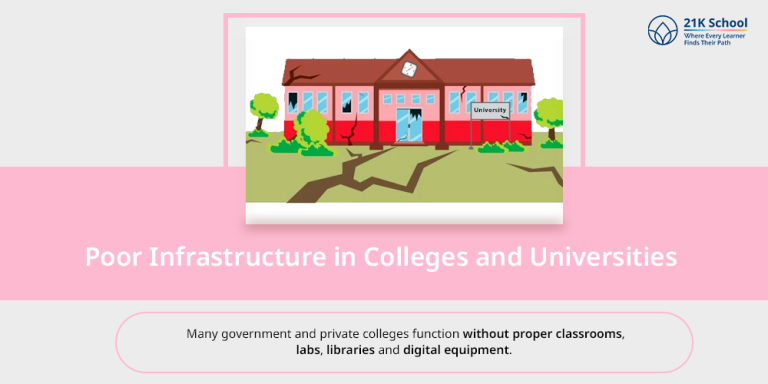 11 Key Problems of Higher Education in India: Challenges & Gaps