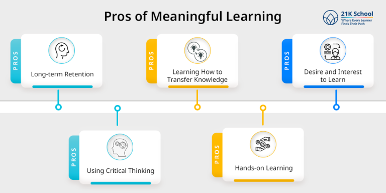 Rote Learning vs Meaningful Learning-21K School