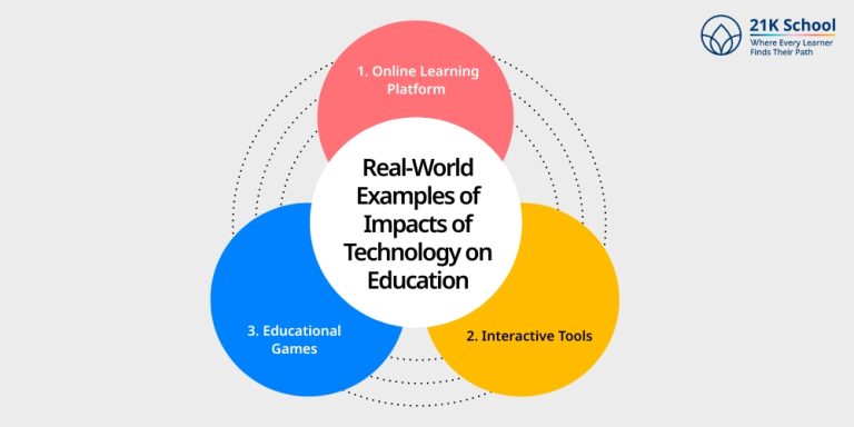 Impact Of Technology On Education- 21K School