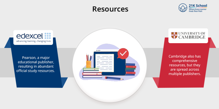 Edexcel vs Cambridge: Which Exam Board is Best?