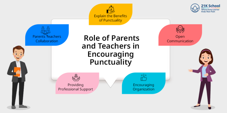 Exploring the Importance of Punctuality in Students Life