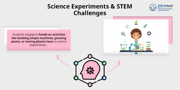 15 Experiential Learning Activities for Students