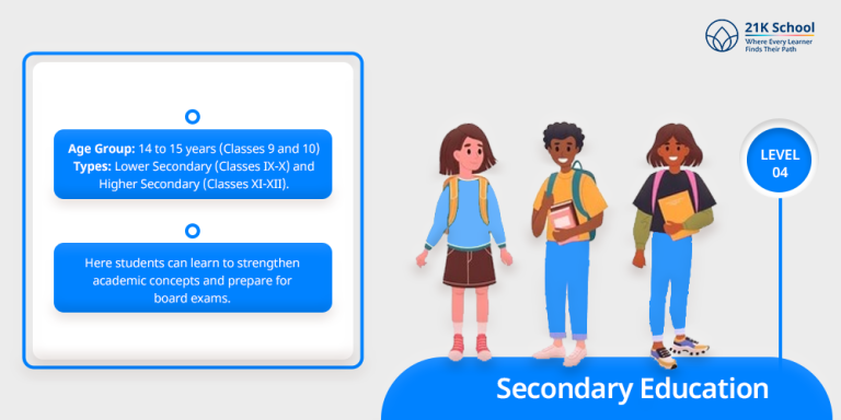 Levels of Education in India: Top 10 Levels Exploring Educational Landscape