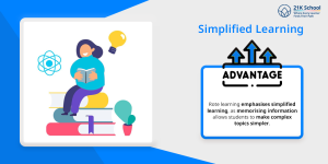 Rote Learning: Advantages, Disadvantages, Types- 21K School