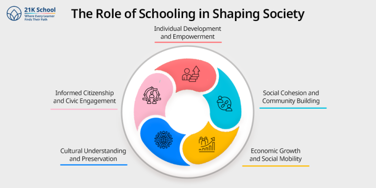 Purpose Of Schooling: The Real Goal of Education