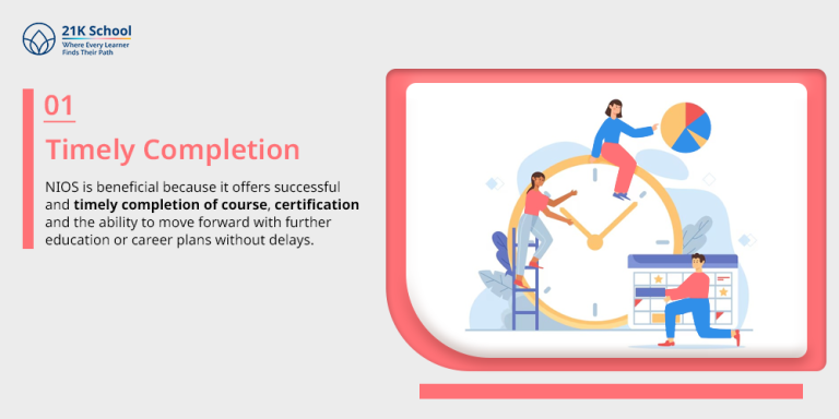 What Is Stream 1 Block 2 In NIOS: Enroll in Flexible Option- 21K School