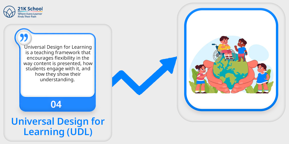 Future of Inclusive Education in India: Trends, Challenges & Opportunities