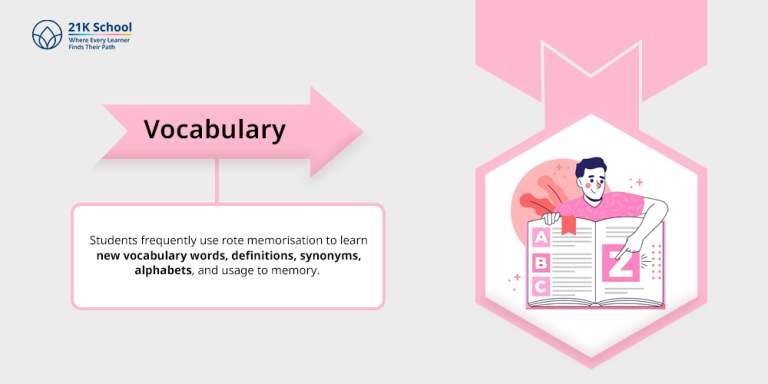 Rote Learning: Advantages, Disadvantages, Types- 21K School